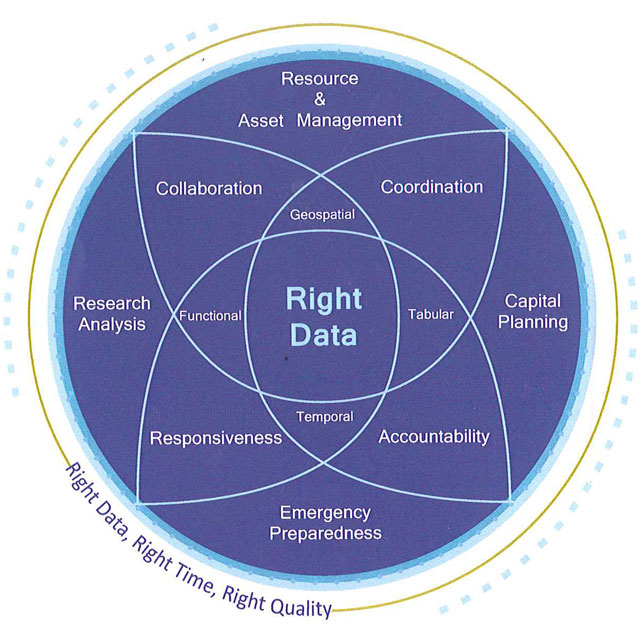 Transportation - Planning & Government Services